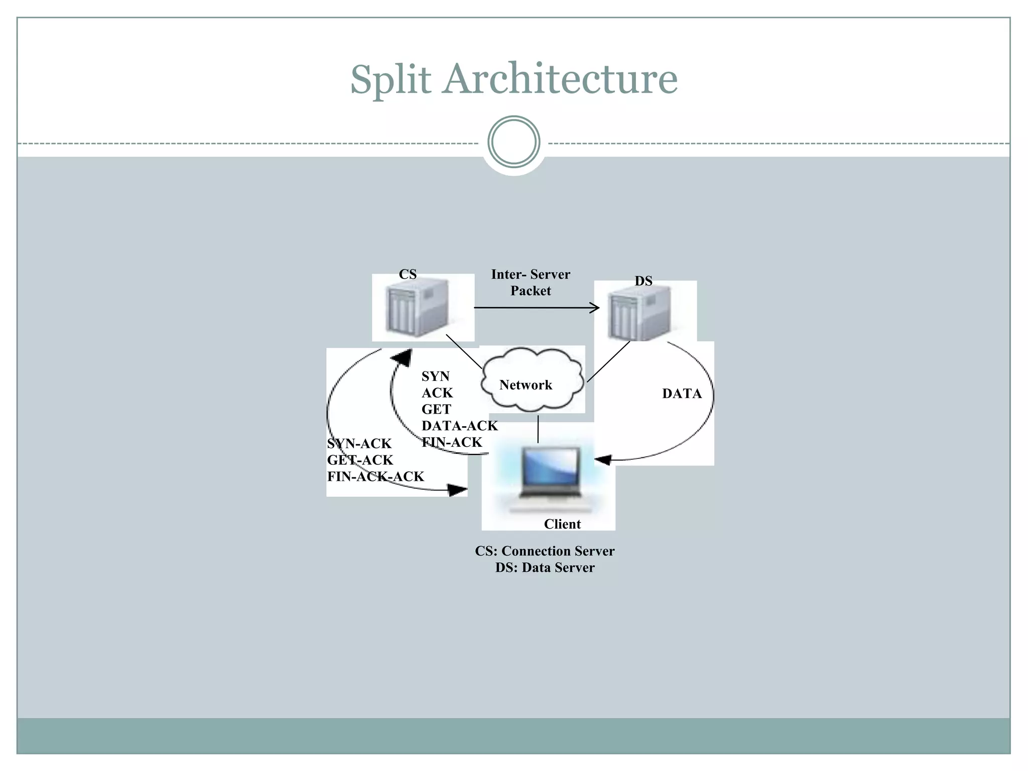 A Split Protocol Technique for Web Server Migration | PPTX