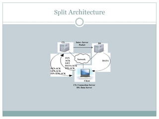 A Split Protocol Technique for Web Server Migration | PPTX