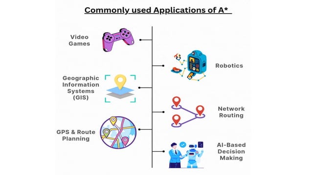 A-star Algorithm in artificial intelligence.pptx