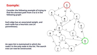 A-Star Search(part-B) in artificial intelligence.pptx