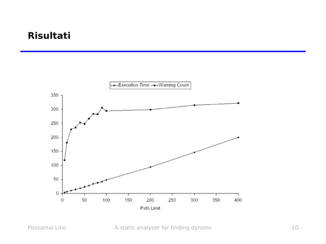 A Static Analyzer For Finding Dynamic Programming Errors Ppt