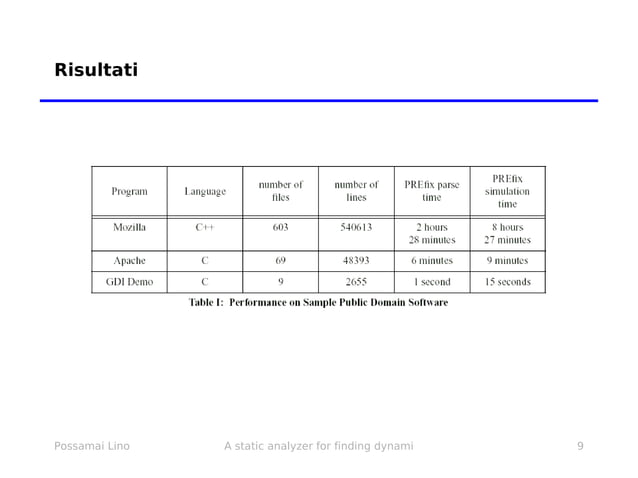 A static Analyzer for Finding Dynamic Programming Errors | PPT