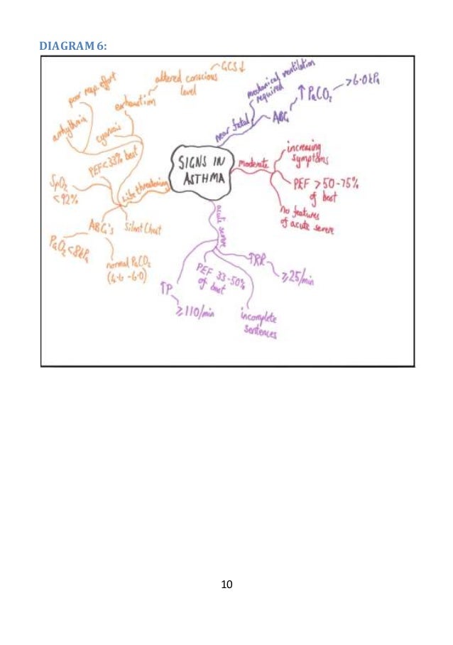 A Step By Step Guide To Creating More Effective Revision Tools