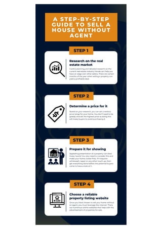 A Step-by-Step Guide to Sell a House without Agent | PDF