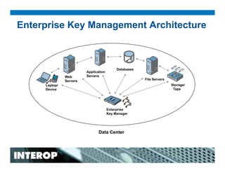 A Strategic Approach to Enterprise Key Management | PPT