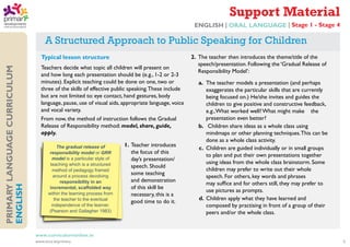 A-Structured-Approach-to-Public-Speaking-Skill.pdf