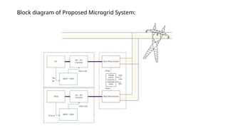 A-Study-of-Deep-Neural-Network-Controller-Based-Power-Quality-Improvement.pptx