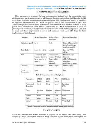 A SURVEY - COMPARISON OF MULTIPLIERS USING DIFFERENT LOGIC STYLE | PDF