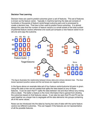 A Survey of Machine Learning Methods Applied to Computer ... | PDF