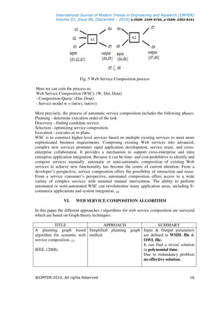 Survey on Semantic Web Services and its Composition Algorithm | PDF