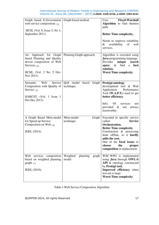 Survey on Semantic Web Services and its Composition Algorithm | PDF