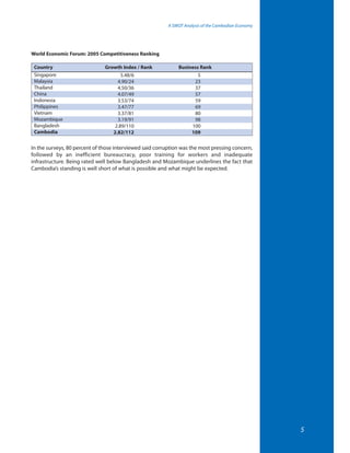 A S W O T Analysis Of The Cambodian Economy.Pdf