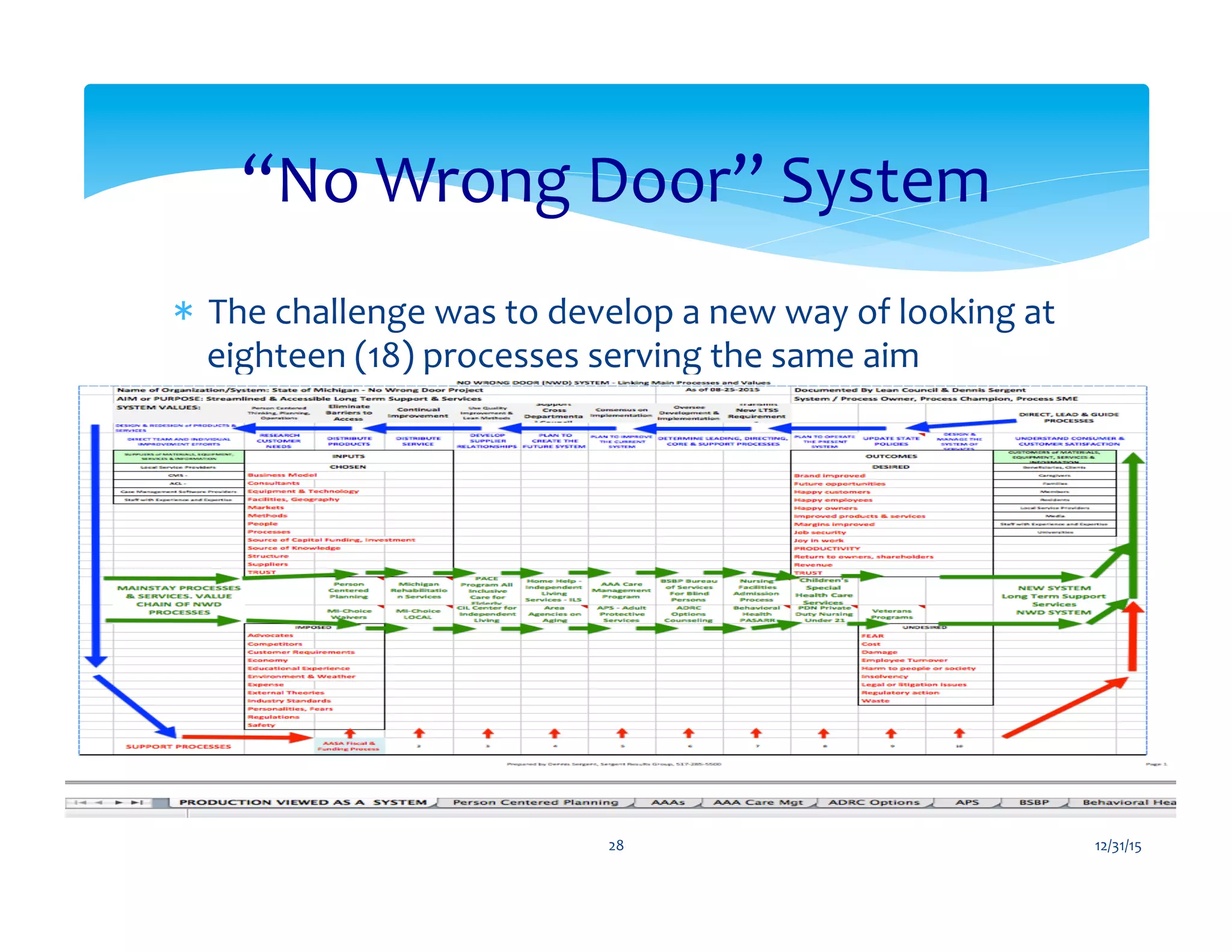A systems-view-of-process-mapping | PPT