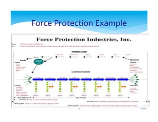 A systems-view-of-process-mapping | PPT