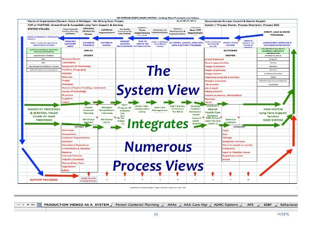 A systems-view-of-process-mapping