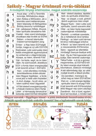 A-székely-magyar-MAG-írás-szakralitása.pdf