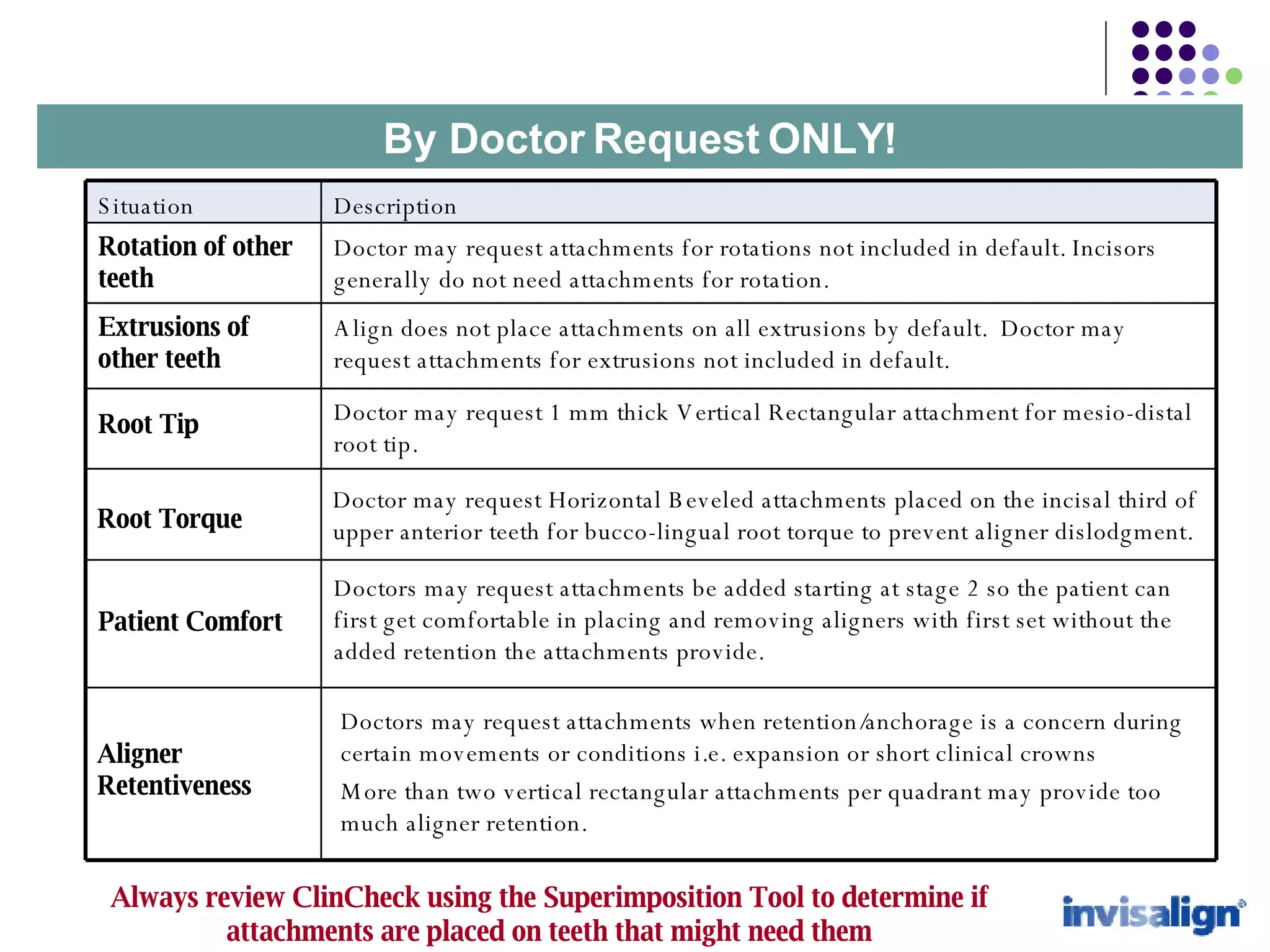 A T E Best Practices Clinical Protoco Compressed | PPT