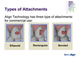 A T E Best Practices Clinical Protoco Compressed | PPT