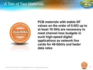 A tale of two materials | PPT