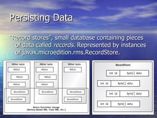 A Taste of Java ME | PPT