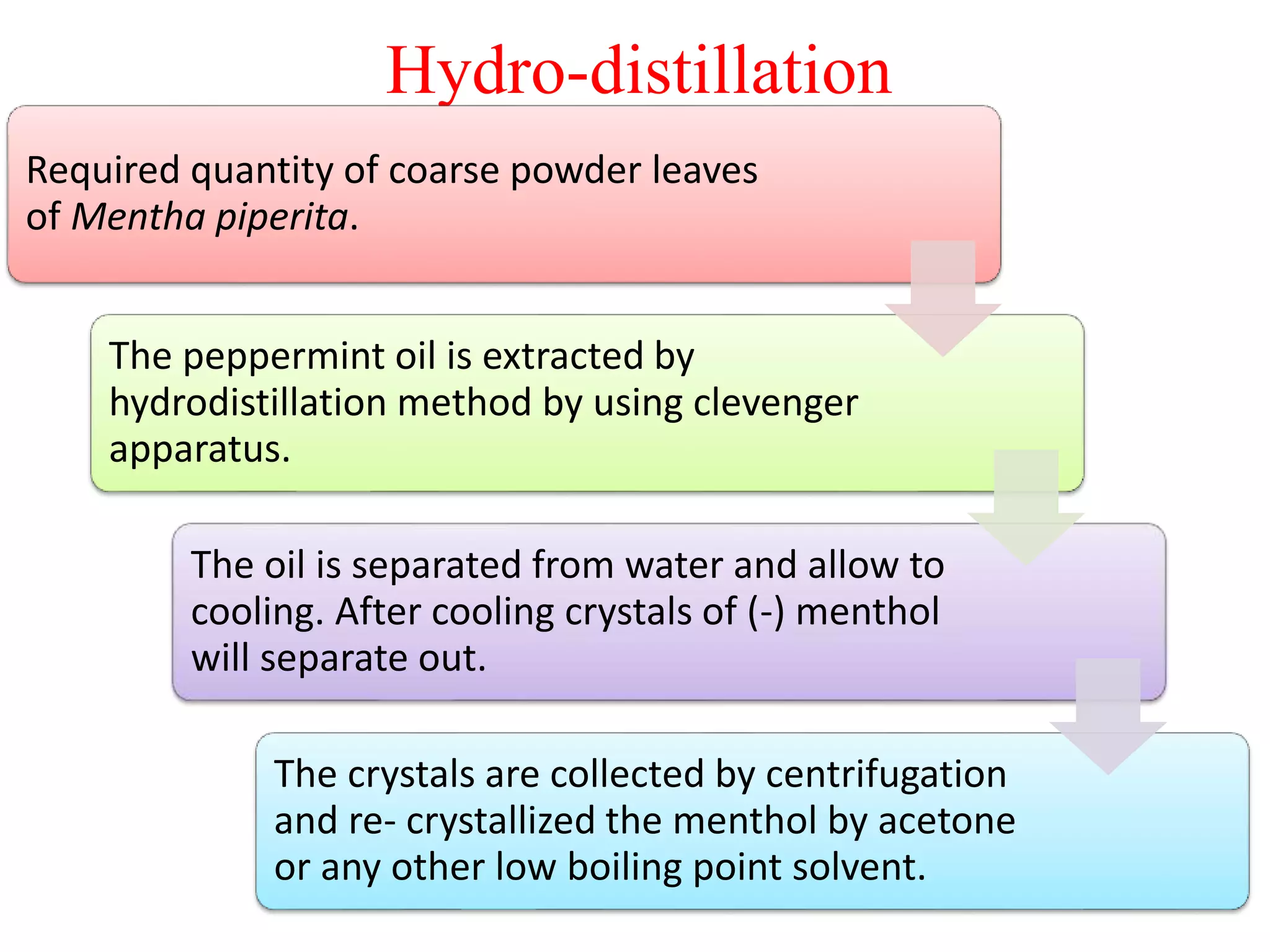 Isolation, Identification and Analysis of Phytoconstituents Terpenoids ...