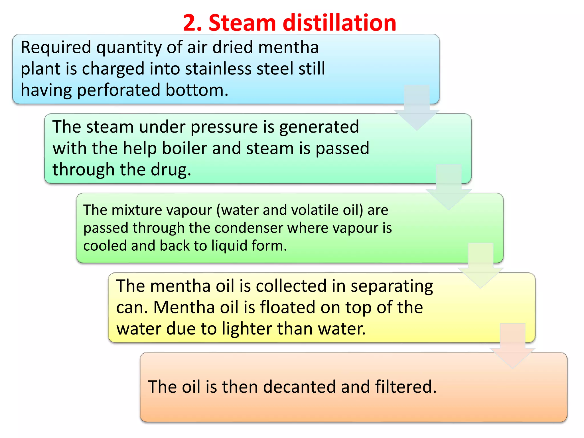Isolation, Identification and Analysis of Phytoconstituents Terpenoids ...