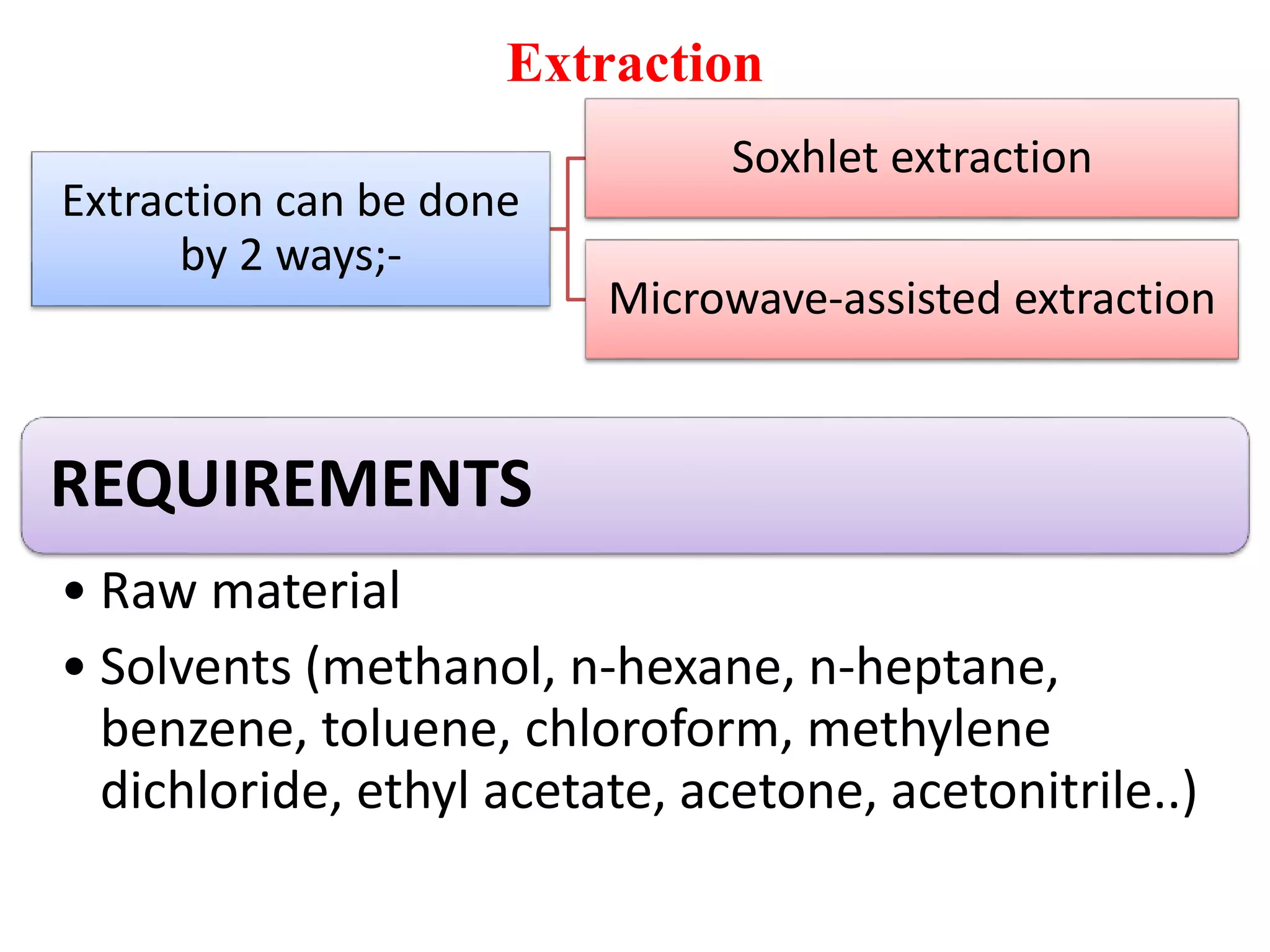 Isolation, Identification and Analysis of Phytoconstituents Terpenoids ...