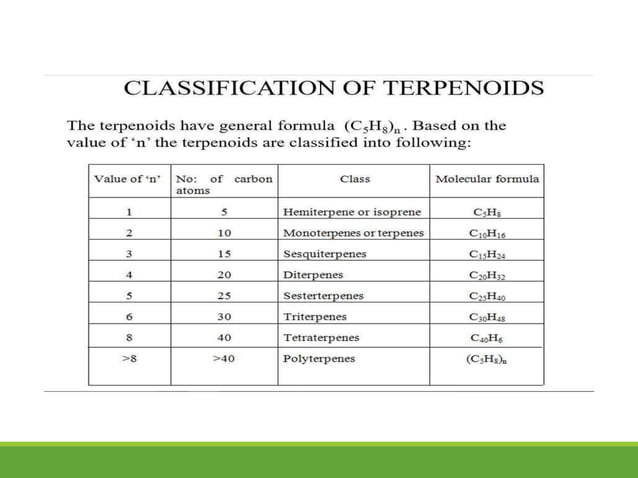 Isolation, Identification and Analysis of Phytoconstituents Terpenoids ...