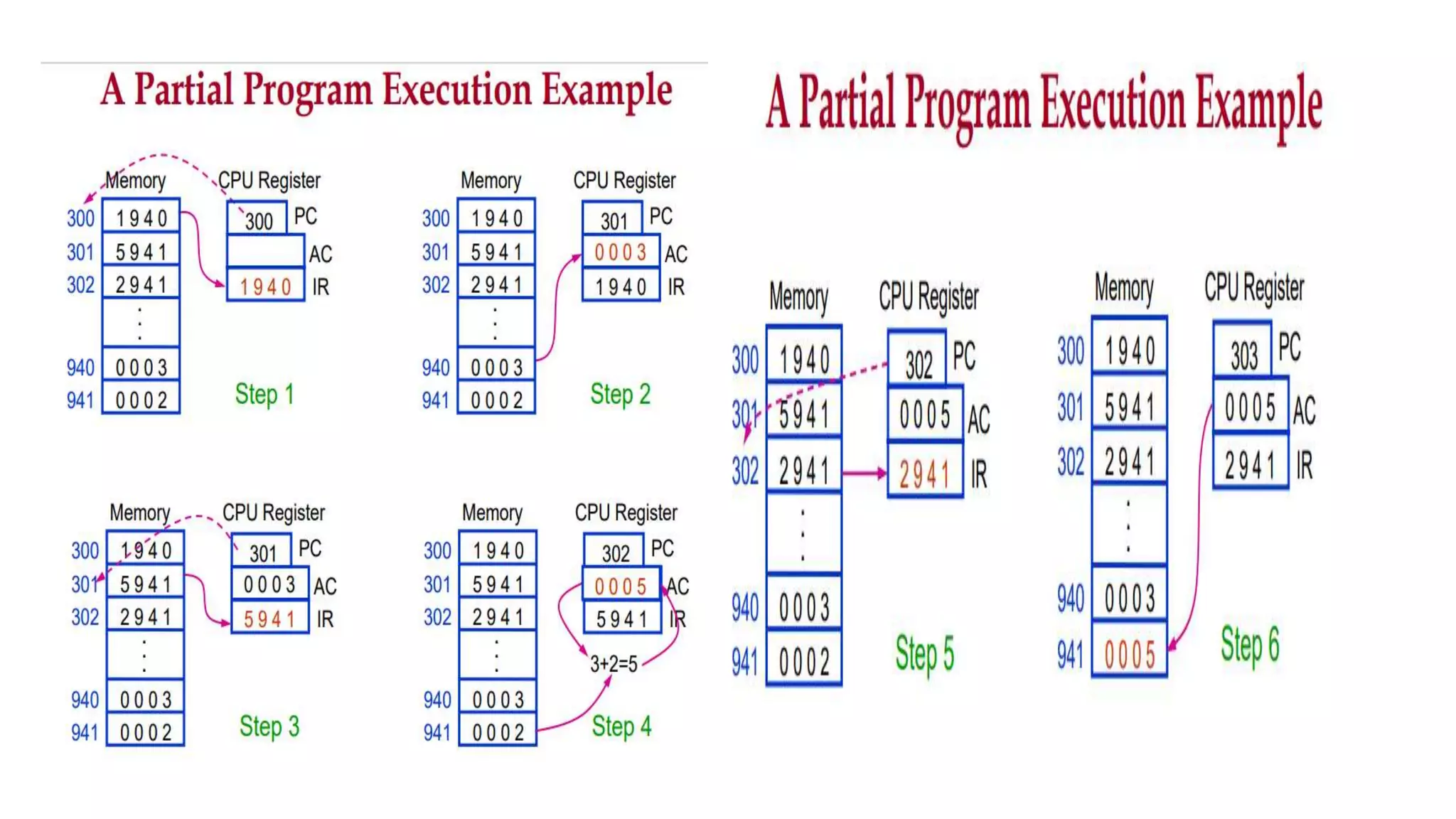 A-Top-Level-View-of-Computer-Function-and-Interconnection (1).pptx