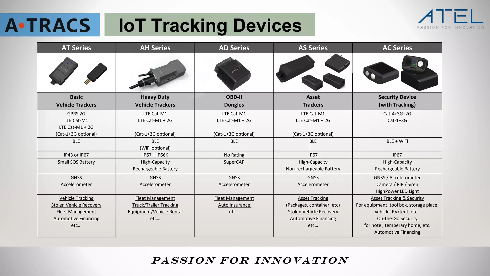 A-TRACS Products by ATEL Feb_2021.pdf