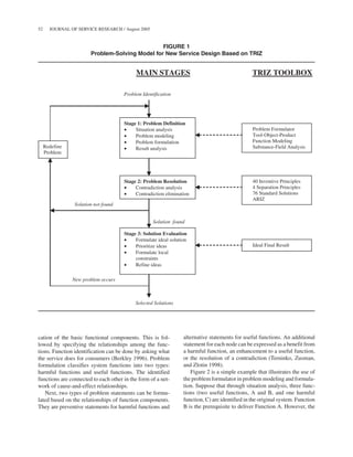 A triz-based-approach-to-nsd | PDF