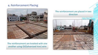 Presentation on construction process and Classification of slab | PPTX