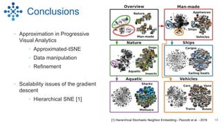 Approximated and User Steerable tSNE for Progressive Visual Analytics | PPTX