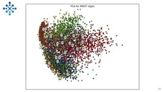 Approximated and User Steerable tSNE for Progressive Visual Analytics | PPTX