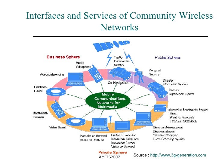 A Classification of Community Wireless Networks Business Models