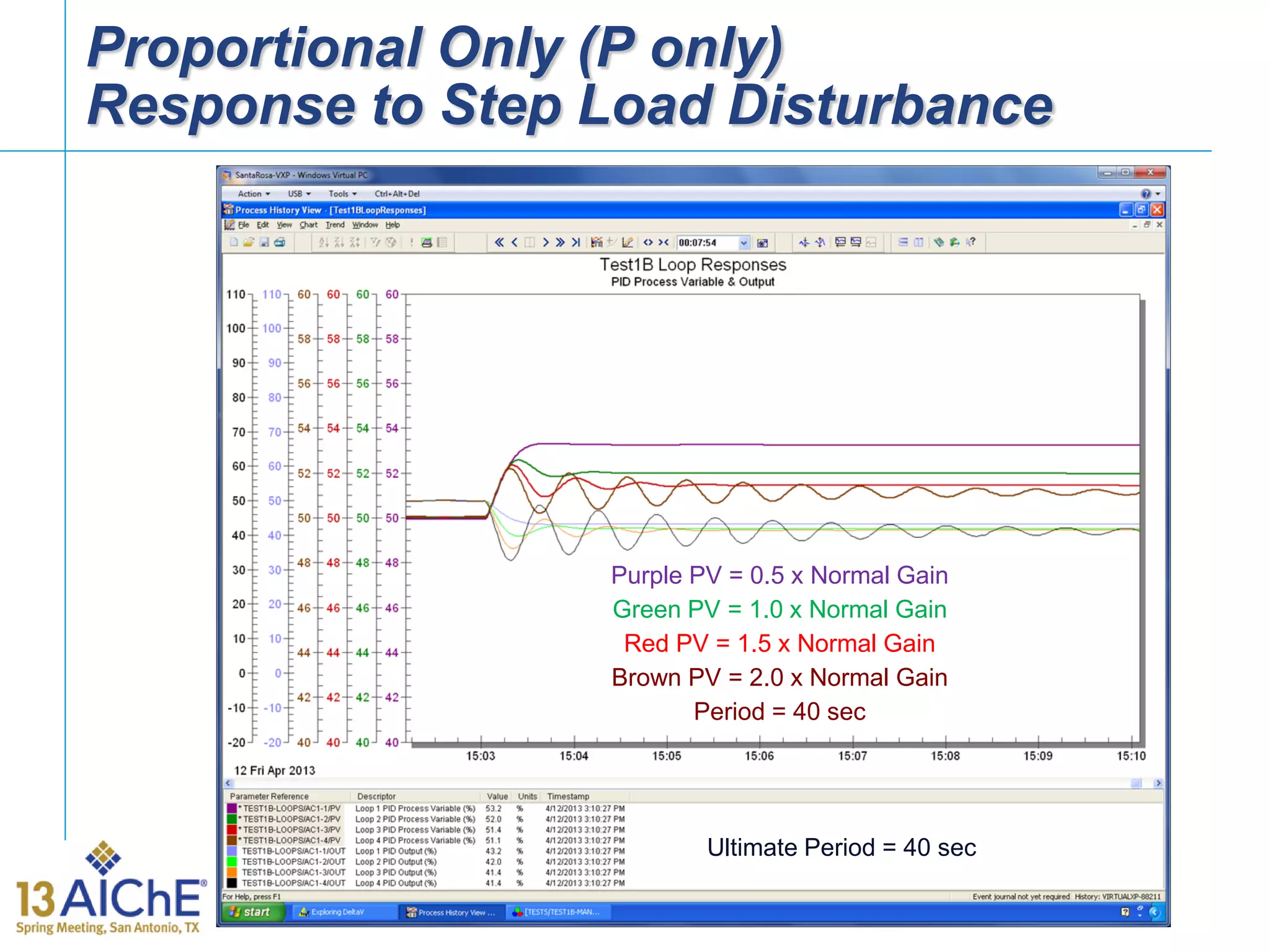 A Unified PID Control Methodology to Meet Plant Objectives | PPT