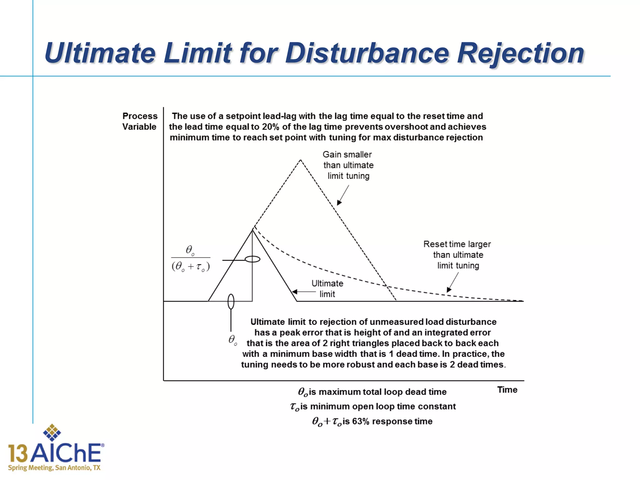 A Unified PID Control Methodology to Meet Plant Objectives | PPT