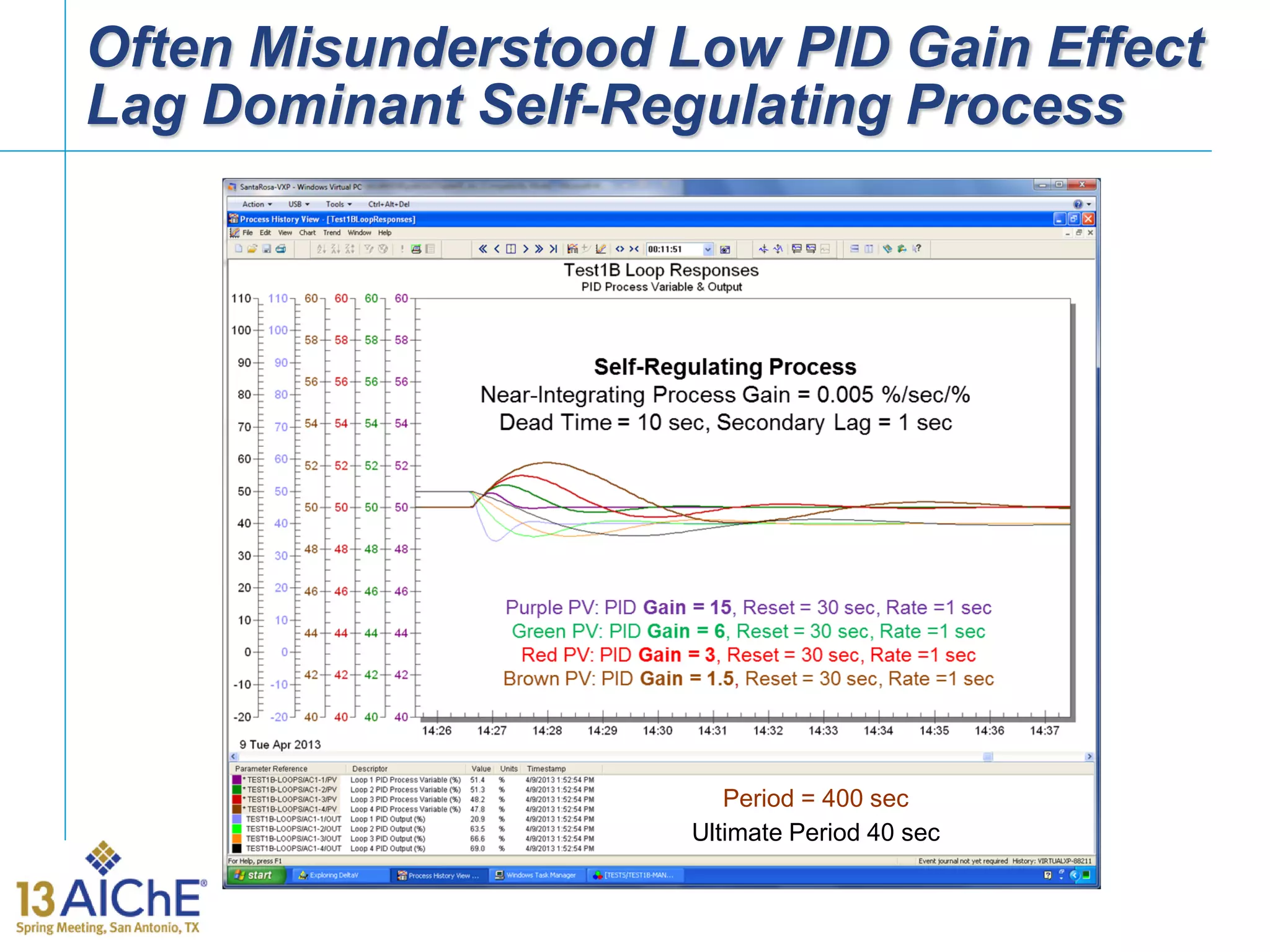 A Unified PID Control Methodology to Meet Plant Objectives | PPT