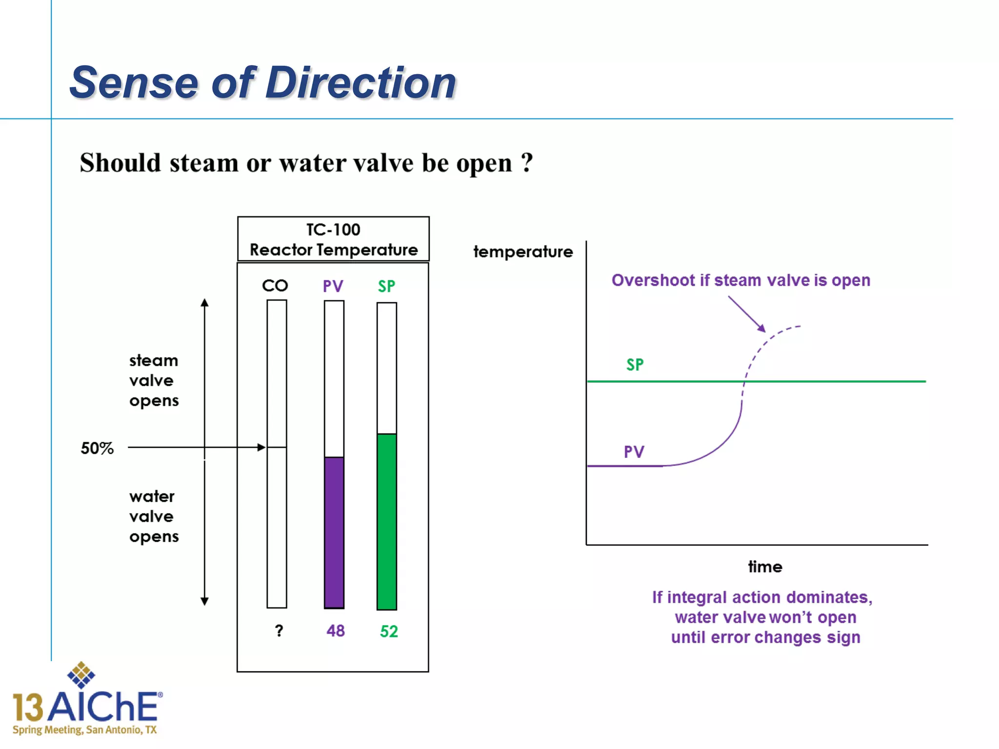 A Unified PID Control Methodology to Meet Plant Objectives | PPT