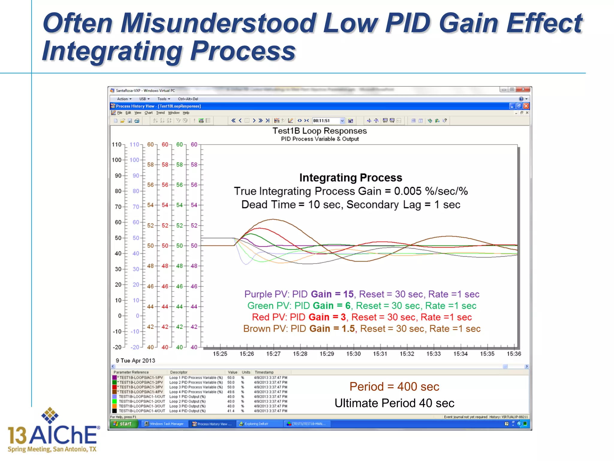 A Unified PID Control Methodology to Meet Plant Objectives | PPT