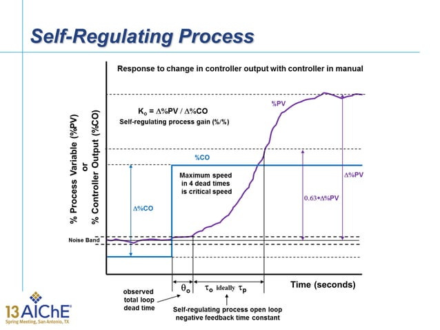 A Unified PID Control Methodology to Meet Plant Objectives | PPT
