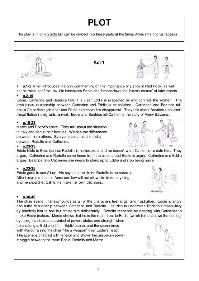 A view-from-the-bridge-revision-guide