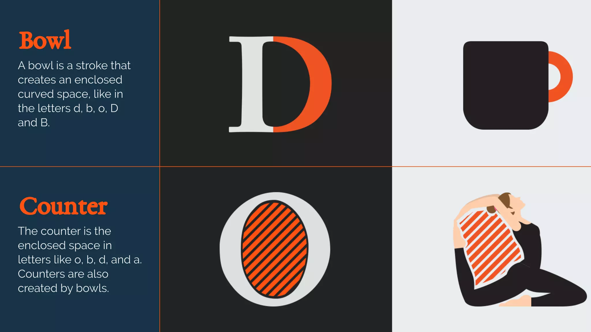 A Visual Guide to the Anatomy of Typography | PDF