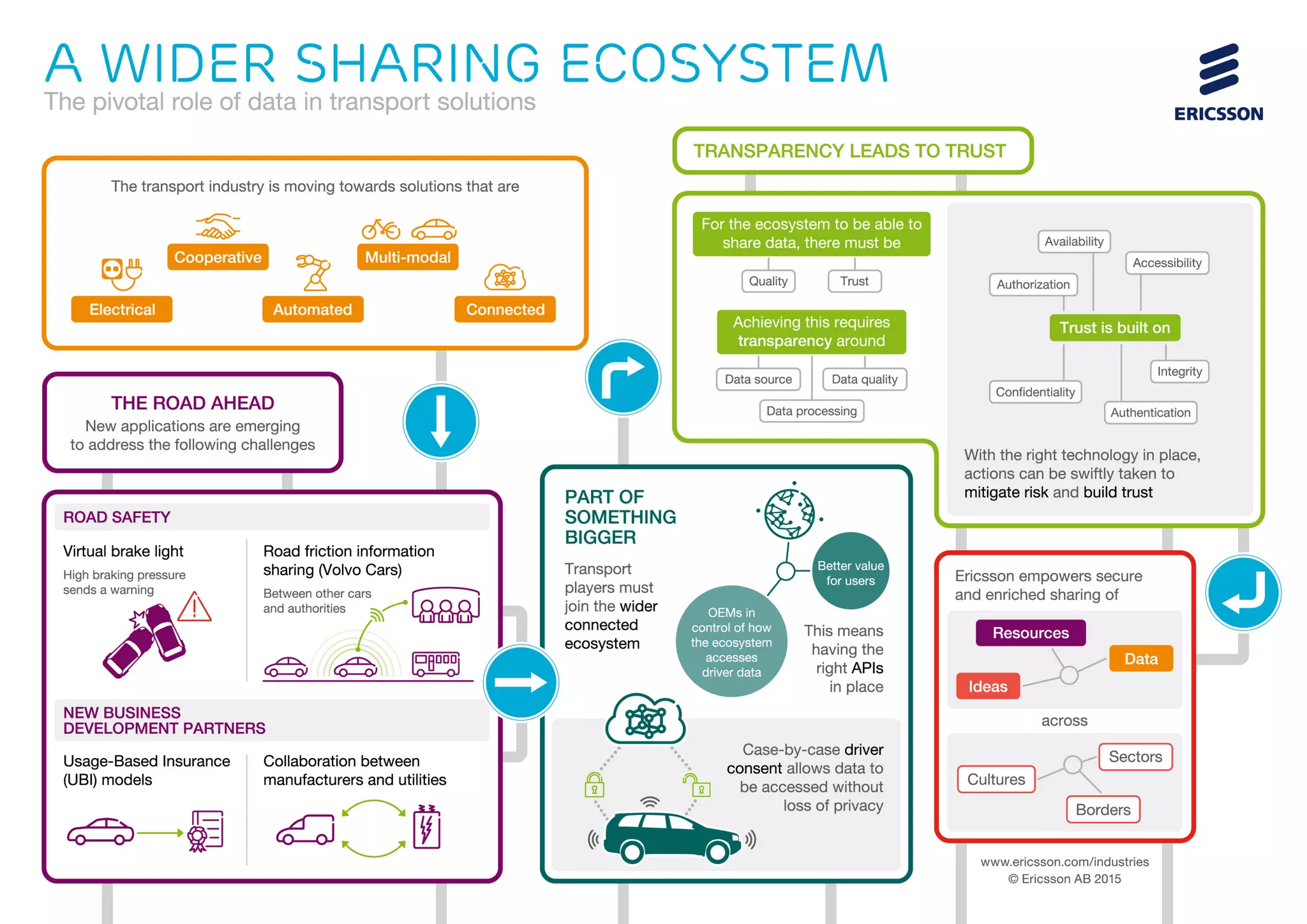 Wider sharing ecosystem - infograph | PDF