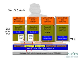 A Xen Case Study | PPT