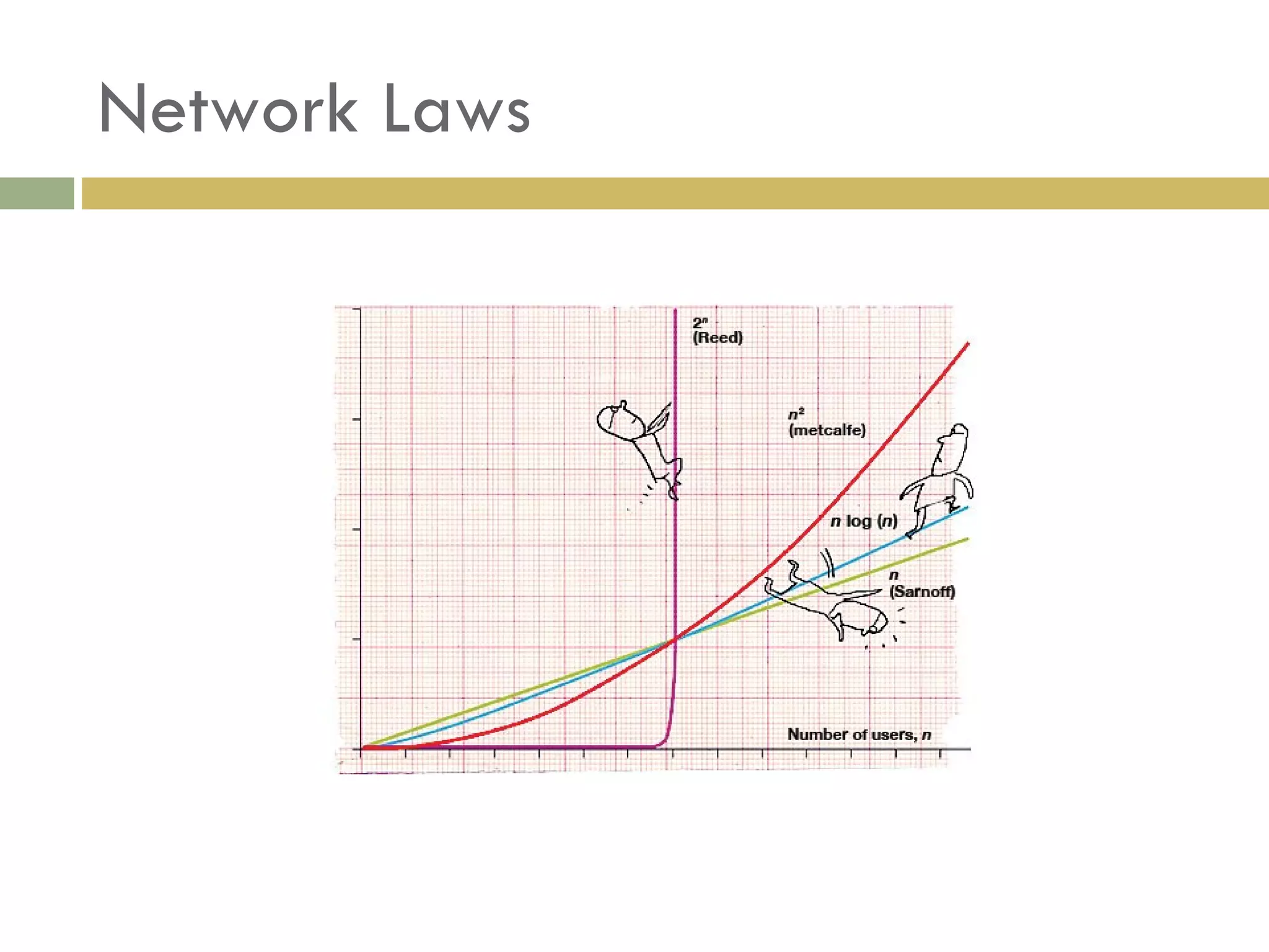 Social Networks & Memes | PPT