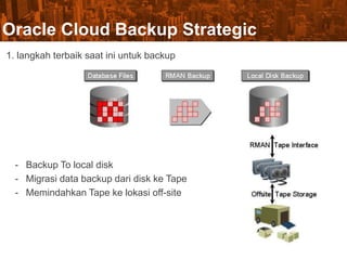 A z cloud database | PPTX