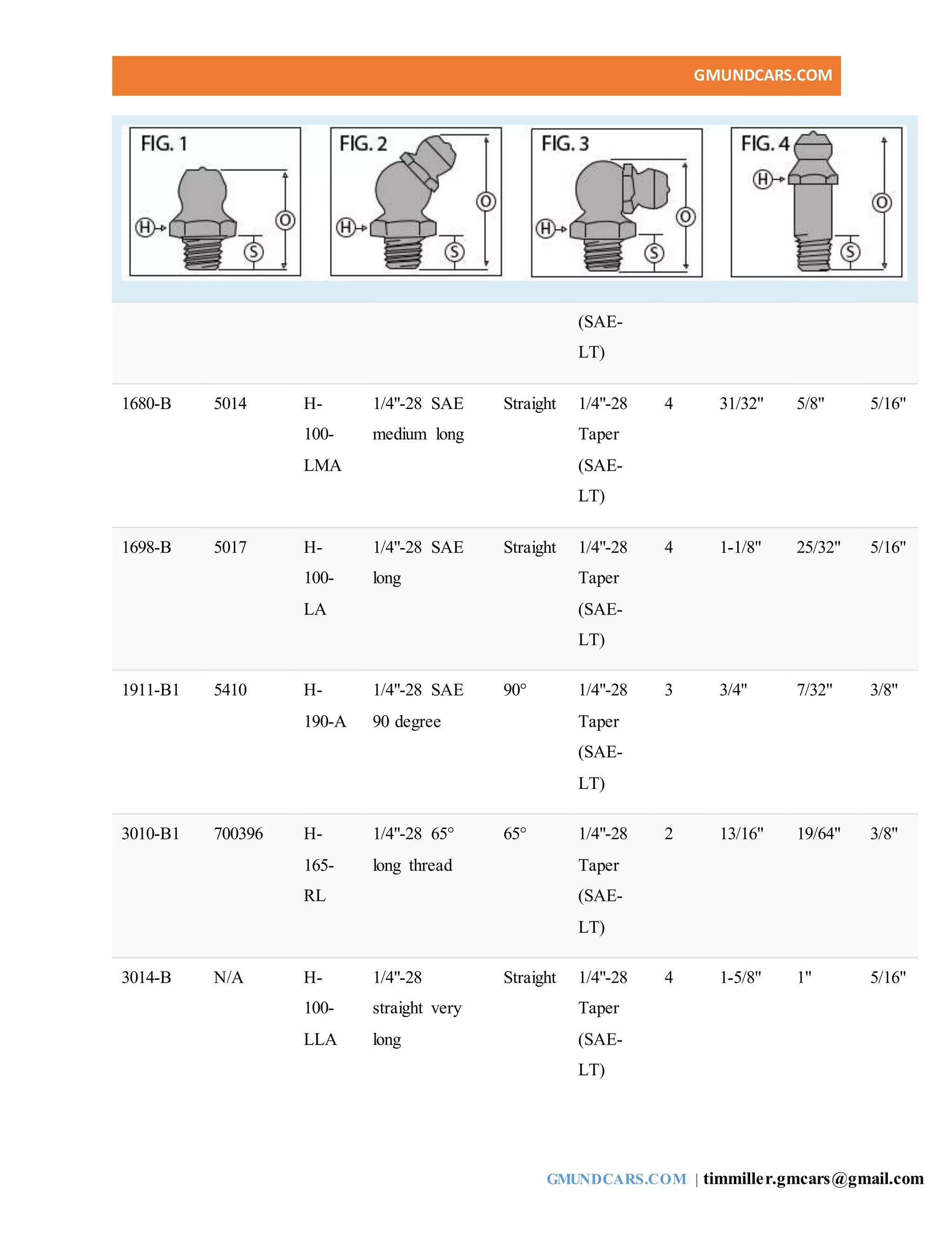 A-Z Guide To Grease Fitting Types, Sizes & Thread Identification | DOCX