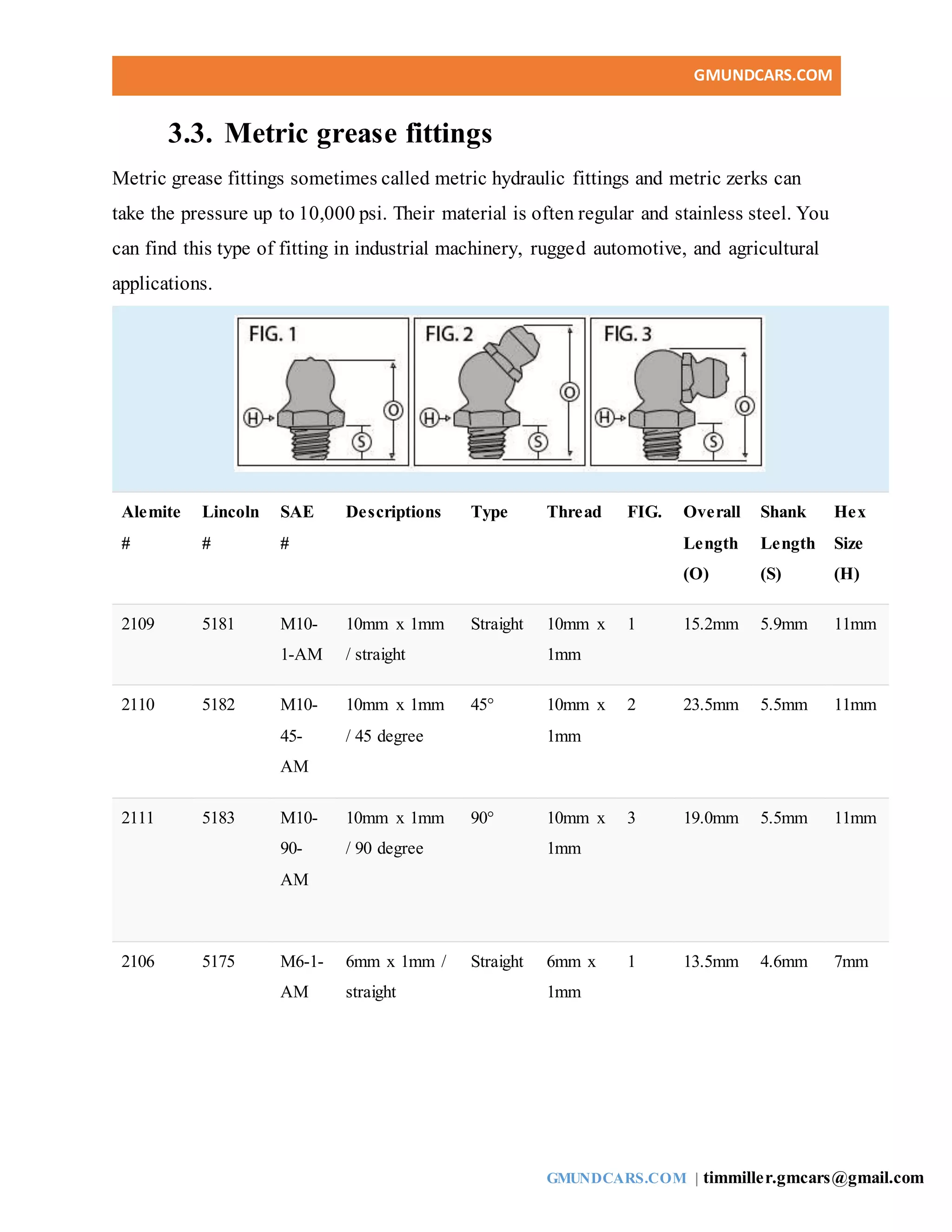 A-Z Guide To Grease Fitting Types, Sizes & Thread Identification | DOCX