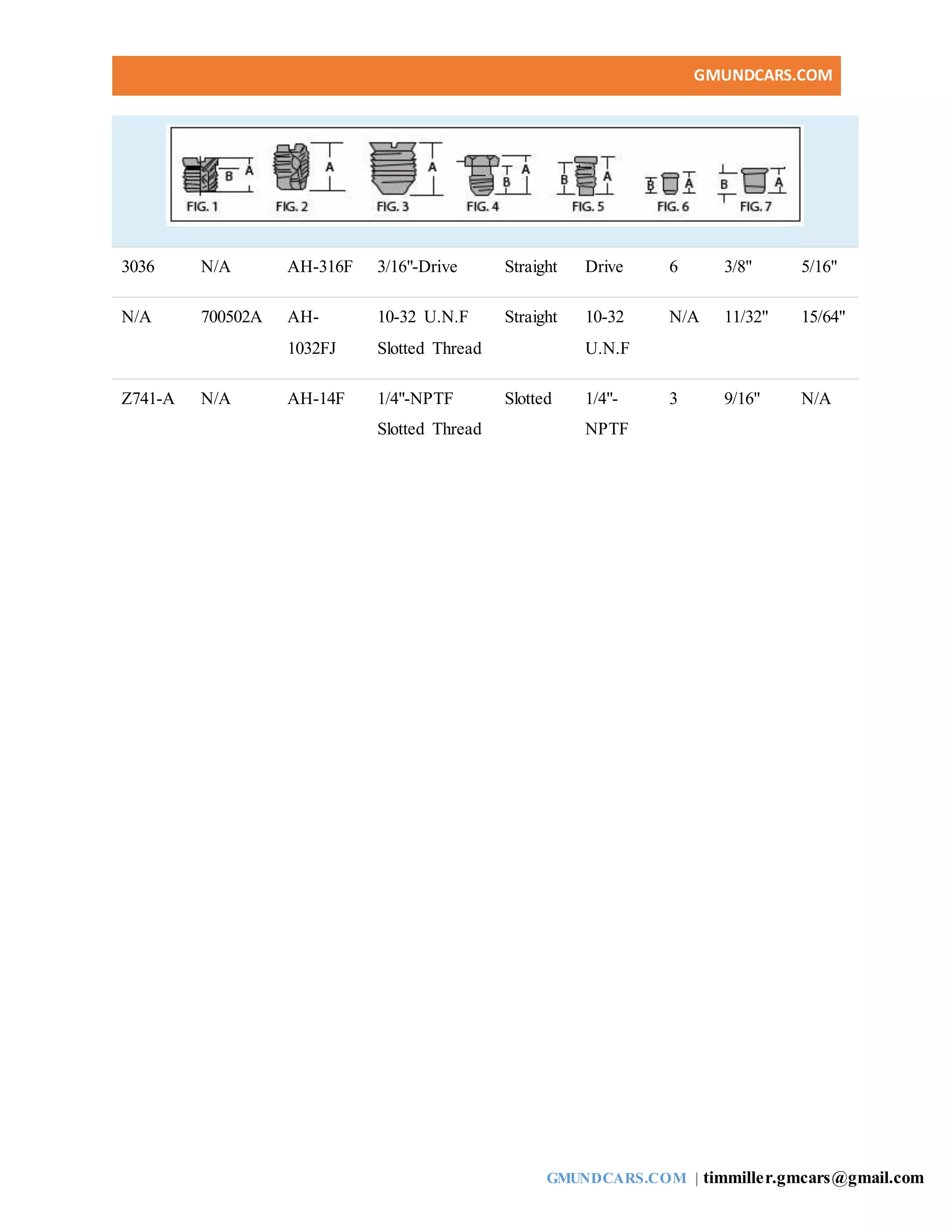 A-Z Guide To Grease Fitting Types, Sizes & Thread Identification | DOCX